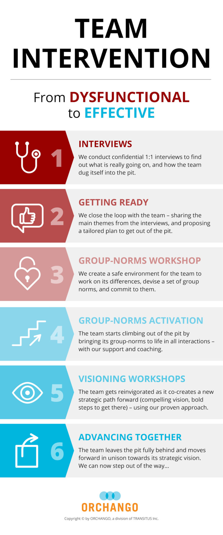 Infographic – Team intervention • ORCHANGO